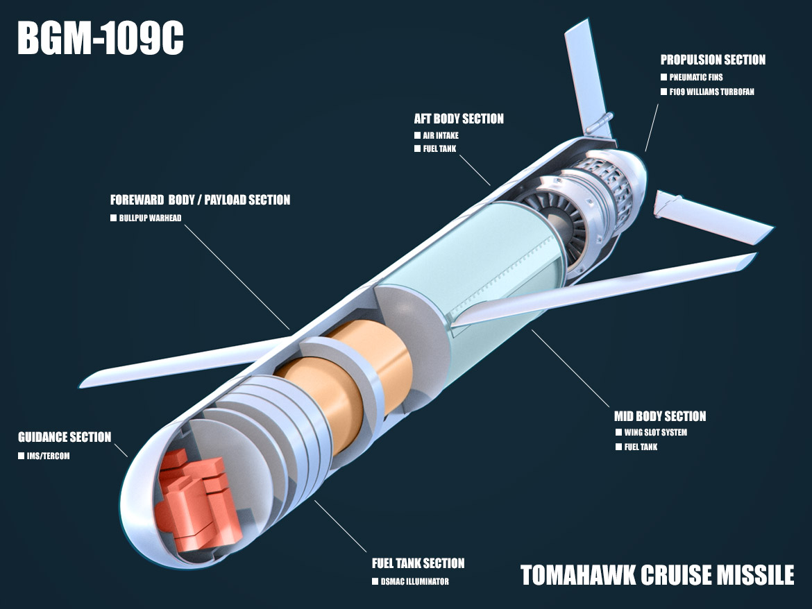 Zero 3D CGI Artist Industrial Designer Aerospace Illustrator Zero 3D CGI Artist Industrial Designer Aerospace Illustrator